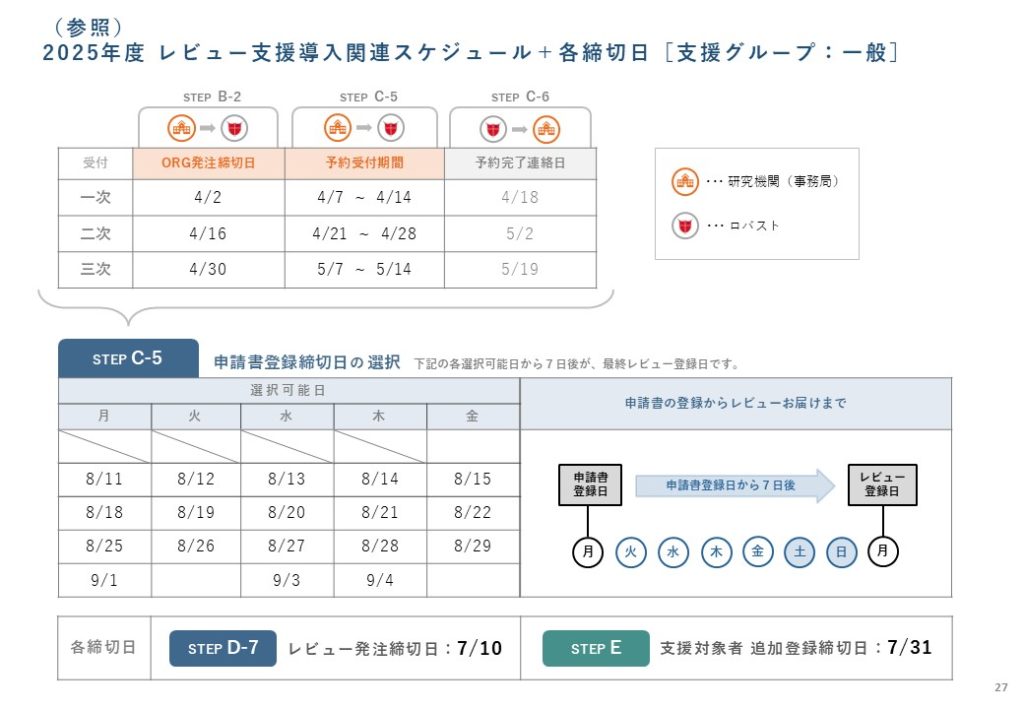 レビュー・面談 | ロバスト・ジャパン株式会社